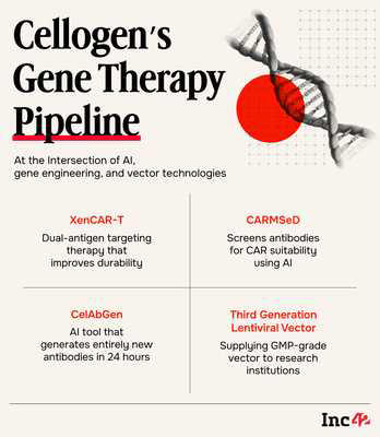 Inside Cellogen, the biotech startup trying to make $500K cancer care ...