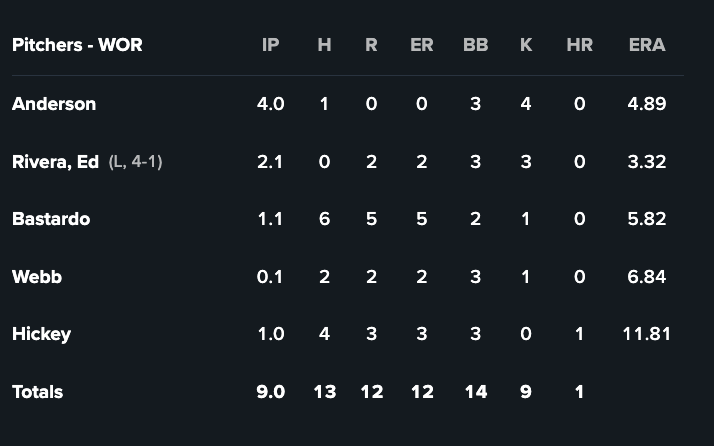 Red Sox minor lines: Silent night (at the plate)