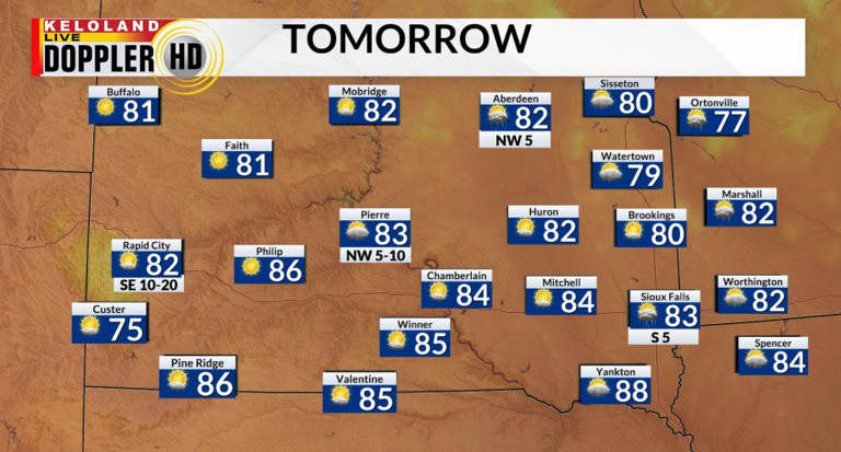 More scattered storms expected in KELOLAND