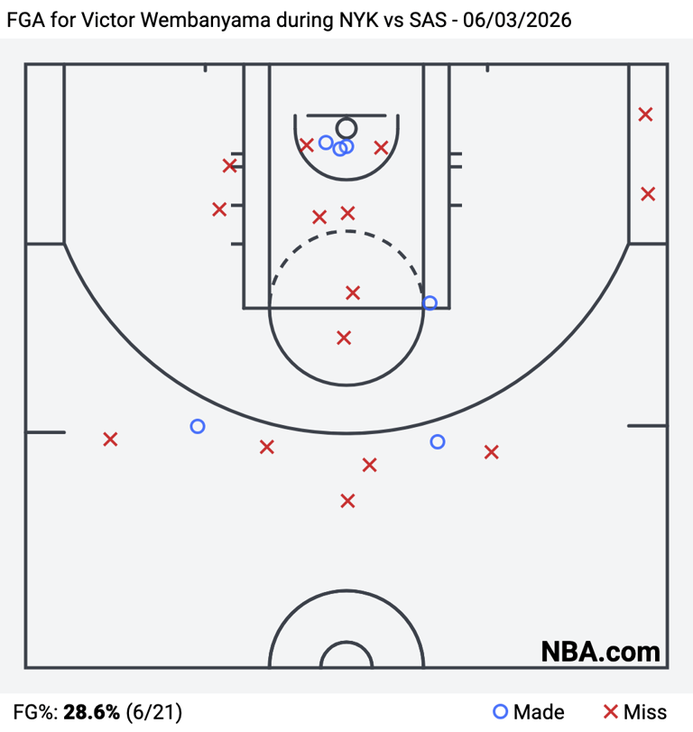 NBA Finals’ 6 biggest overreactions after Knicks steal Game 1