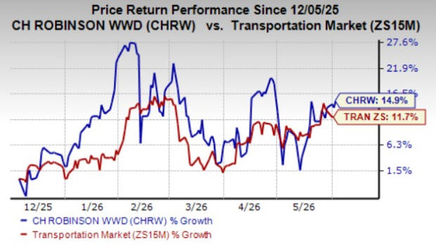 CHRW unveils AI system for real-time supply chain optimization