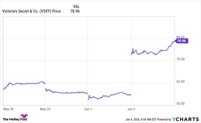 Victoria's Secret crushed the quarter, but these Wall Street analysts ...