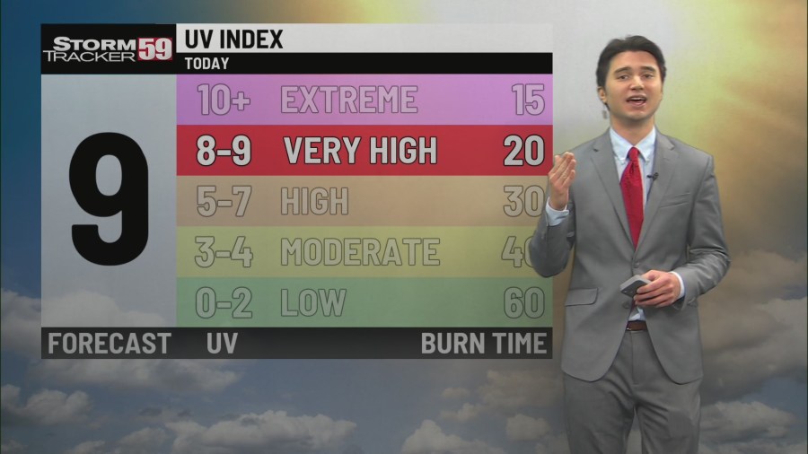 Lots of sun today! Staying toasty for the rest of the week