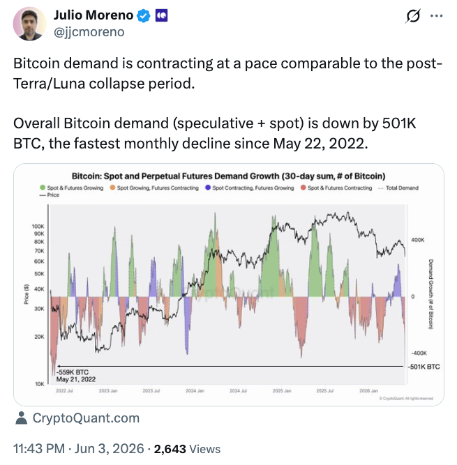 Bitcoin ETFs bleed $4.4B as outflow run extends to 13 trading days