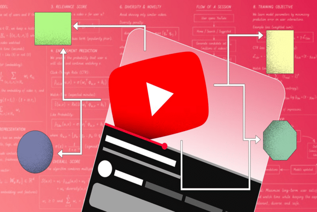 YouTube is now your choice, not the algorithm's. Watch your favorite ...
