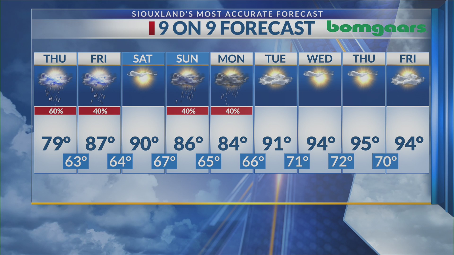 Your morning forecast with Taylor King - 6/4/2026
