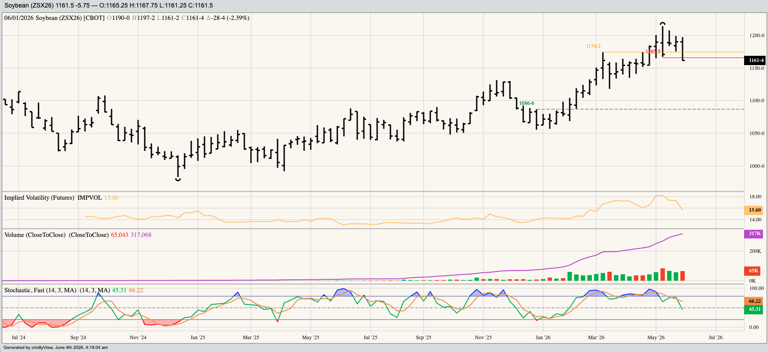 Why was the commodities complex like a sailboat race Thursday morning?