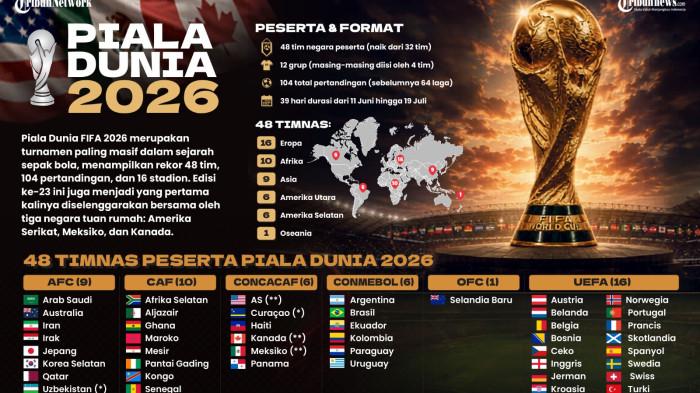 Usai panen kritikan, FIFA longgarkan larangan bawa botol air minum ke ...