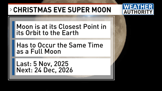 Climate chronicles: The best celestial events for the second half of 2026