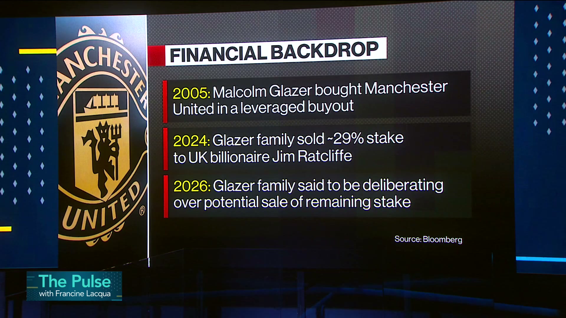 Glazer family members said to study Manchester United stake sale