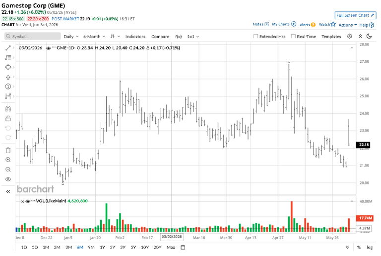 A $2 billion reason GameStop stock is up today