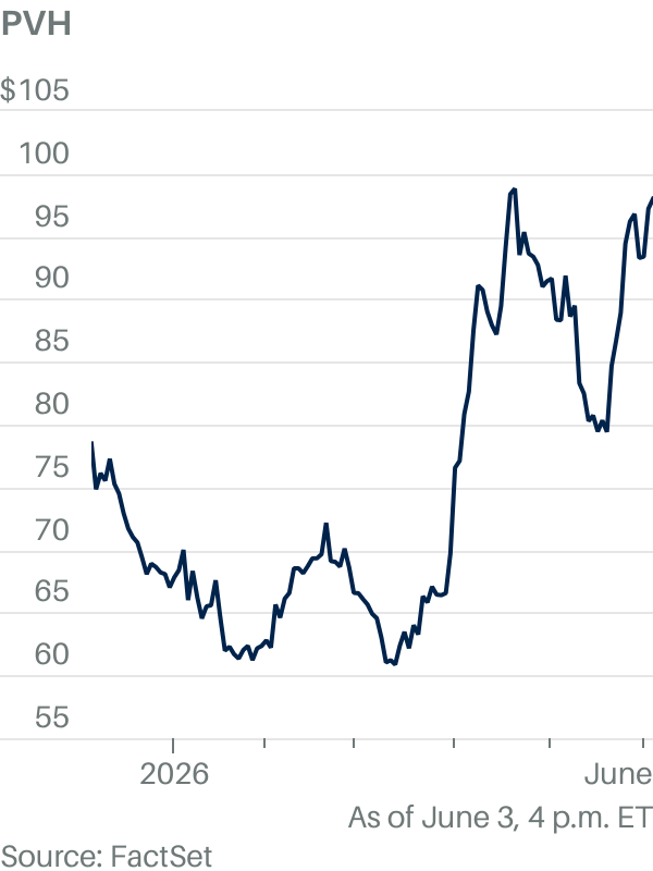 Tommy Hilfiger owner PVH’s stock plummets. Blame the Iran war.