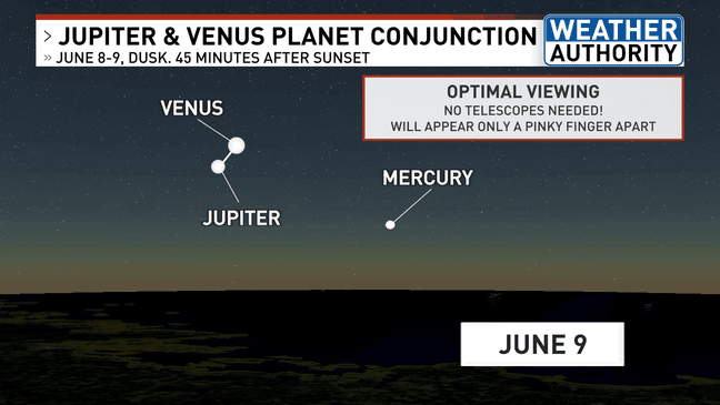 Climate chronicles: The best celestial events for the second half of 2026