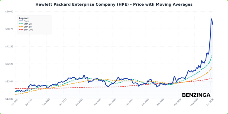 What's going on with Hewlett Packard stock Thursday?
