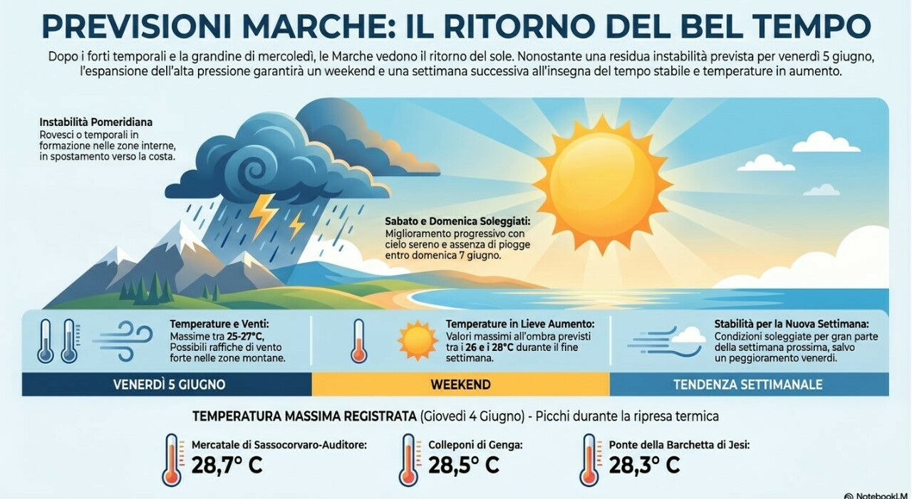 Marche, dopo la grandine rimonta l'alta pressione ma la pioggia non ...
