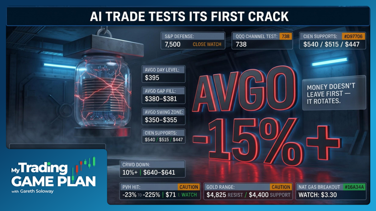 My trading game plan revealed - 06/04/2026: Broadcom shock tests AI ...