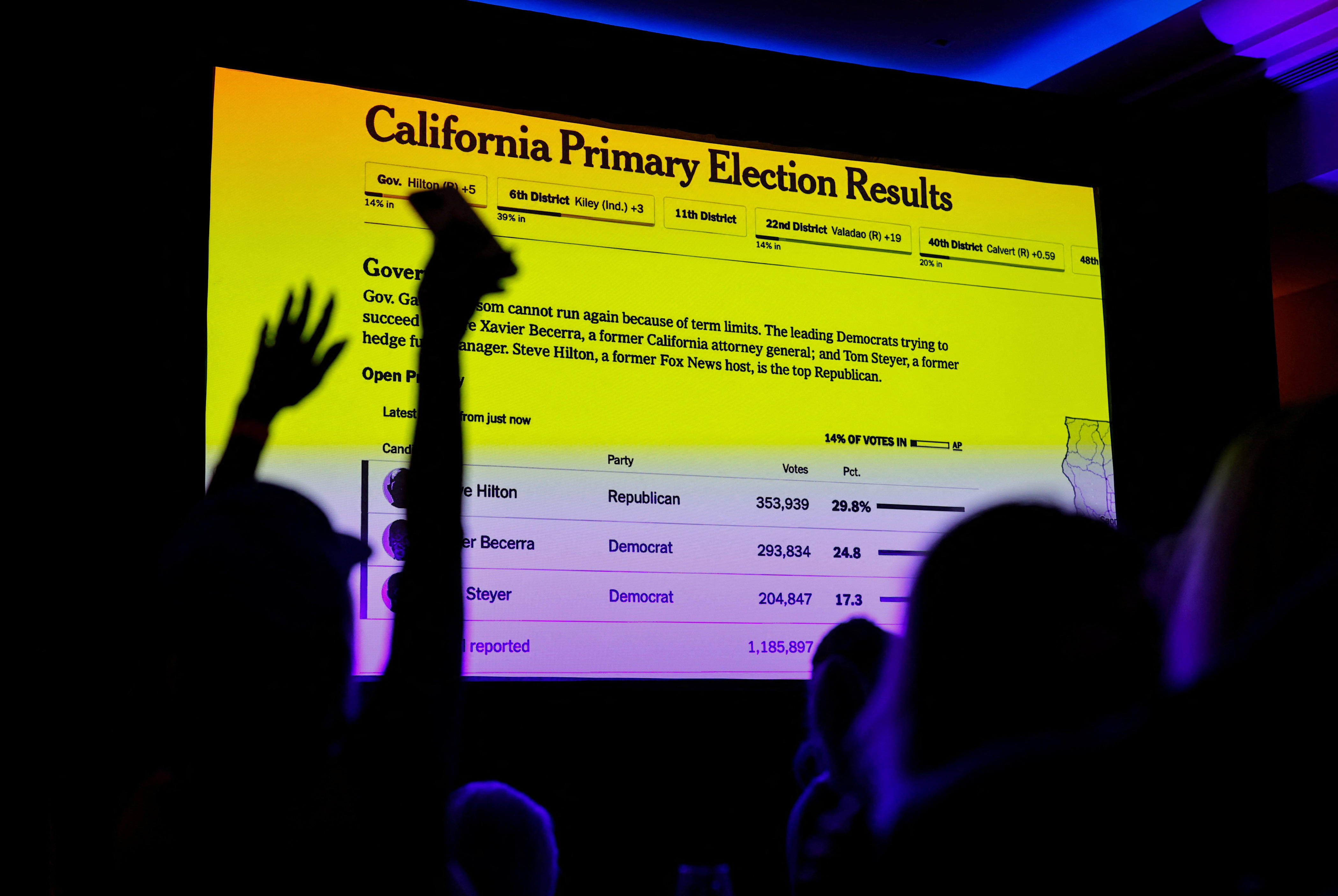 California primary results still shifting as key races come into focus