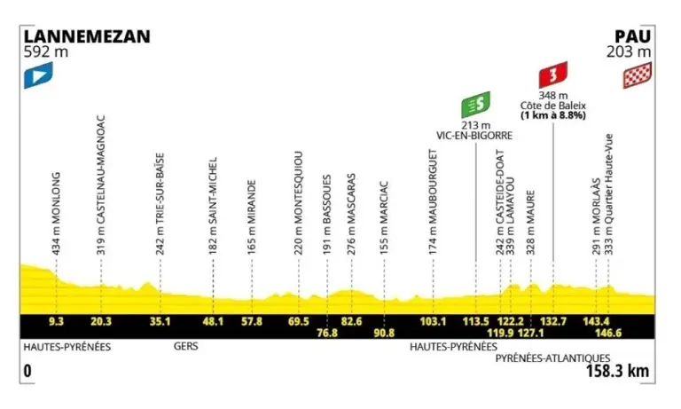 Tour de France route 2026 | Here's the route that awaits Pogacar ...