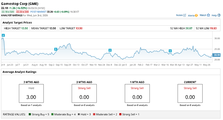 A $2 billion reason GameStop stock is up today