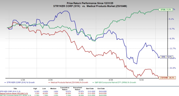 Stryker launches TPX HD power tool for complex orthopedic procedures