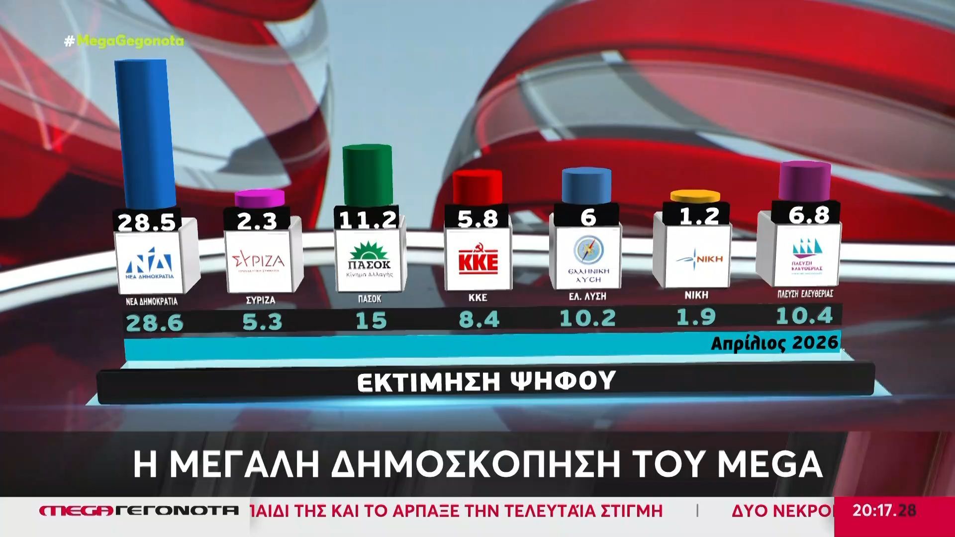 Η μεγάλη δημοσκόπηση της Metron Analysis για το MEGA