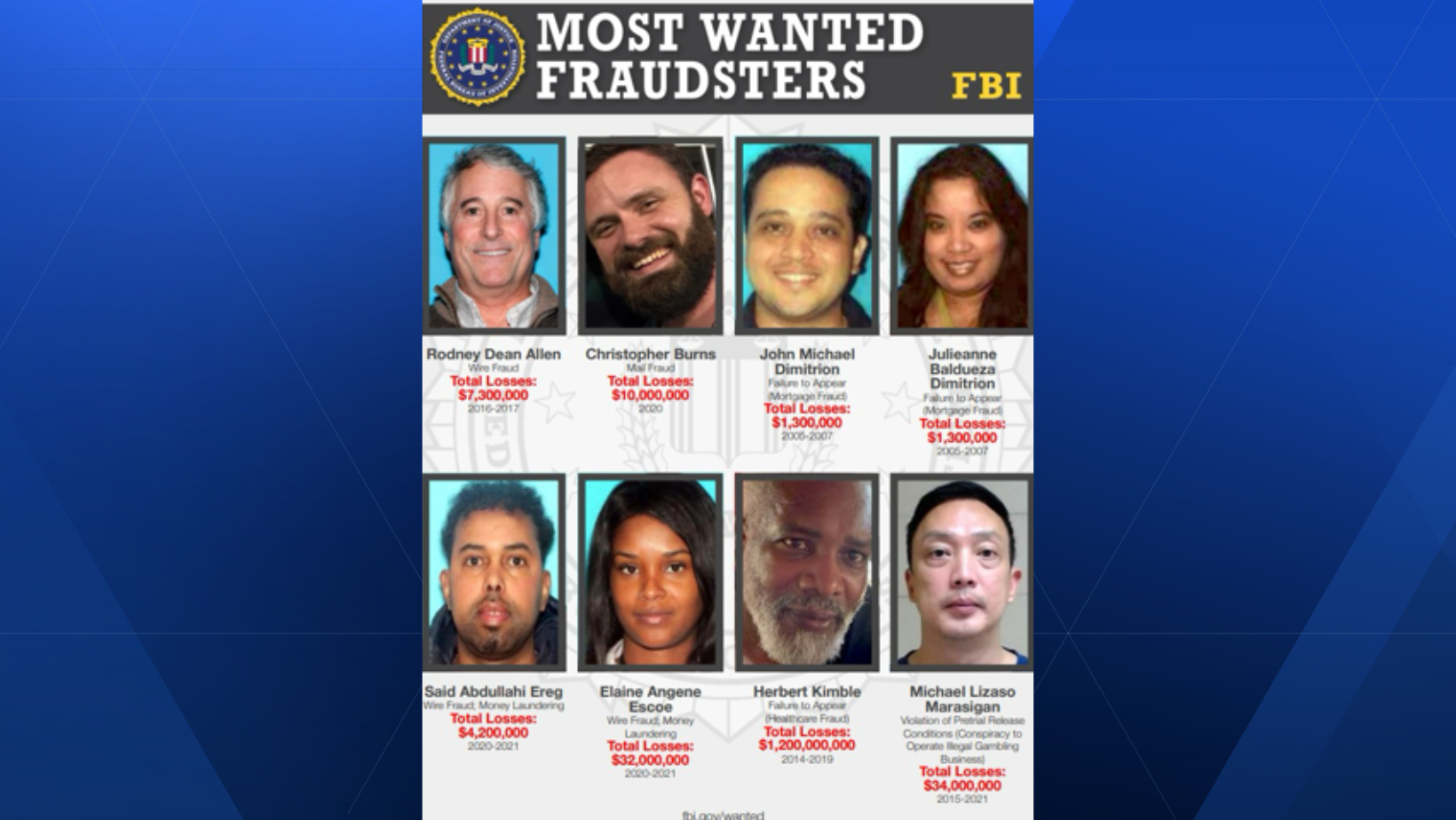 Officials accuse 14 in fraud cases across Ohio; establishes FBI Most ...