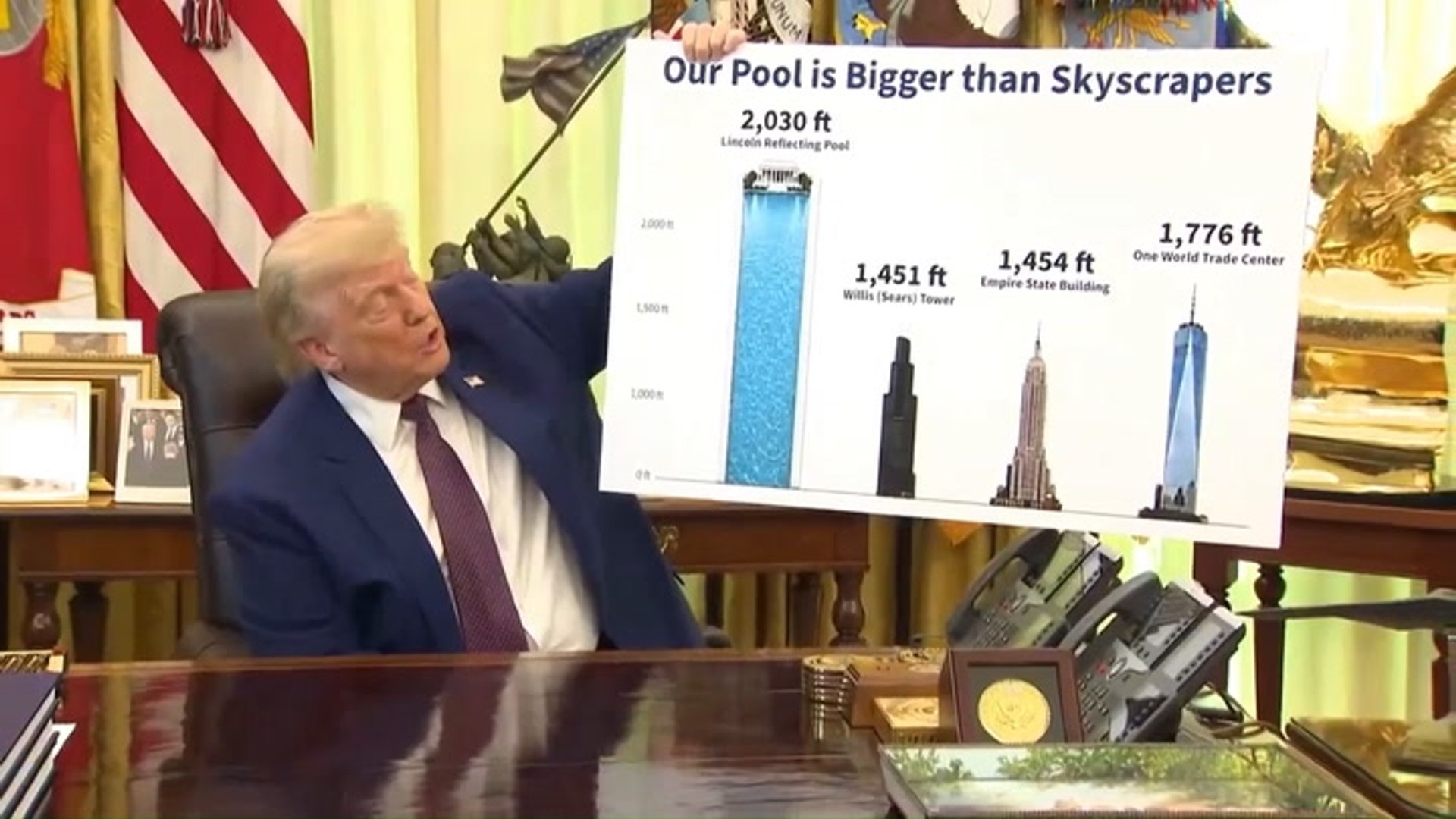 Trump shows off bizarre chart comparing reflecting pool to building sizes