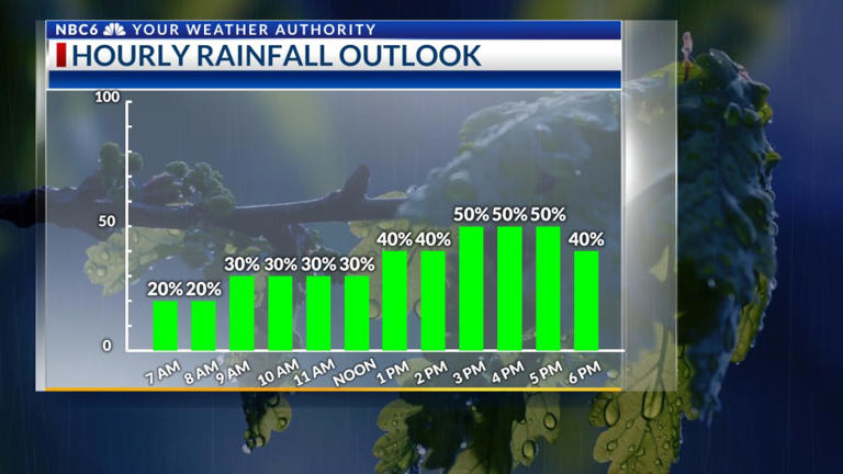 Spotty rain and thunderstorms today