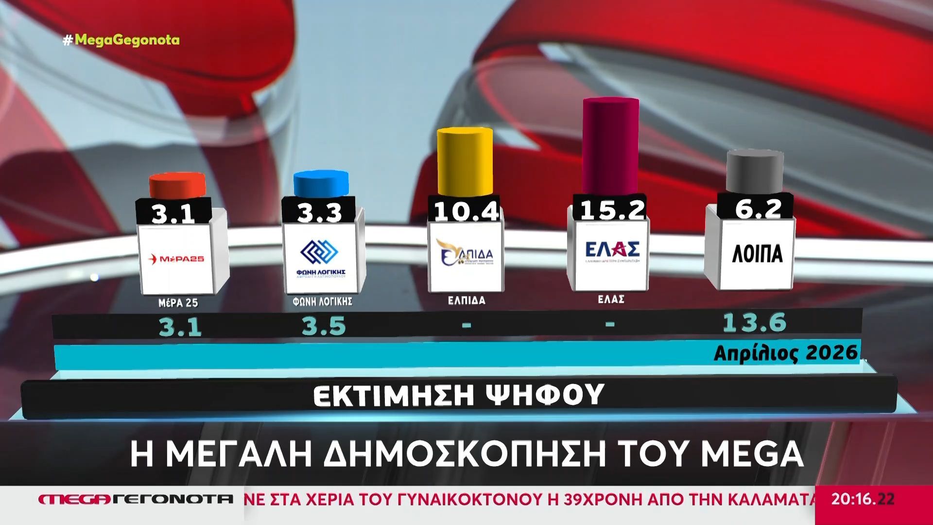 Metron Analysis: Πρόθεση και εκτίμηση ψήφου