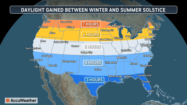 Sunset after 9pm: Why the sun and clock don't align perfectly around ...