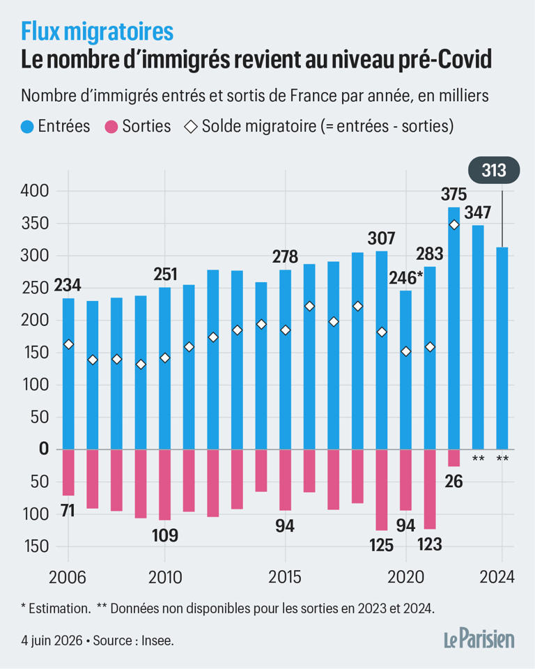 Baisse globale de 10 %, plus de femmes, bon niveau scolaire… Les ...