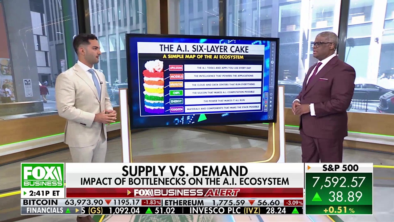 Adam Kobeissi details AI's six-layer cake and bottlenecks