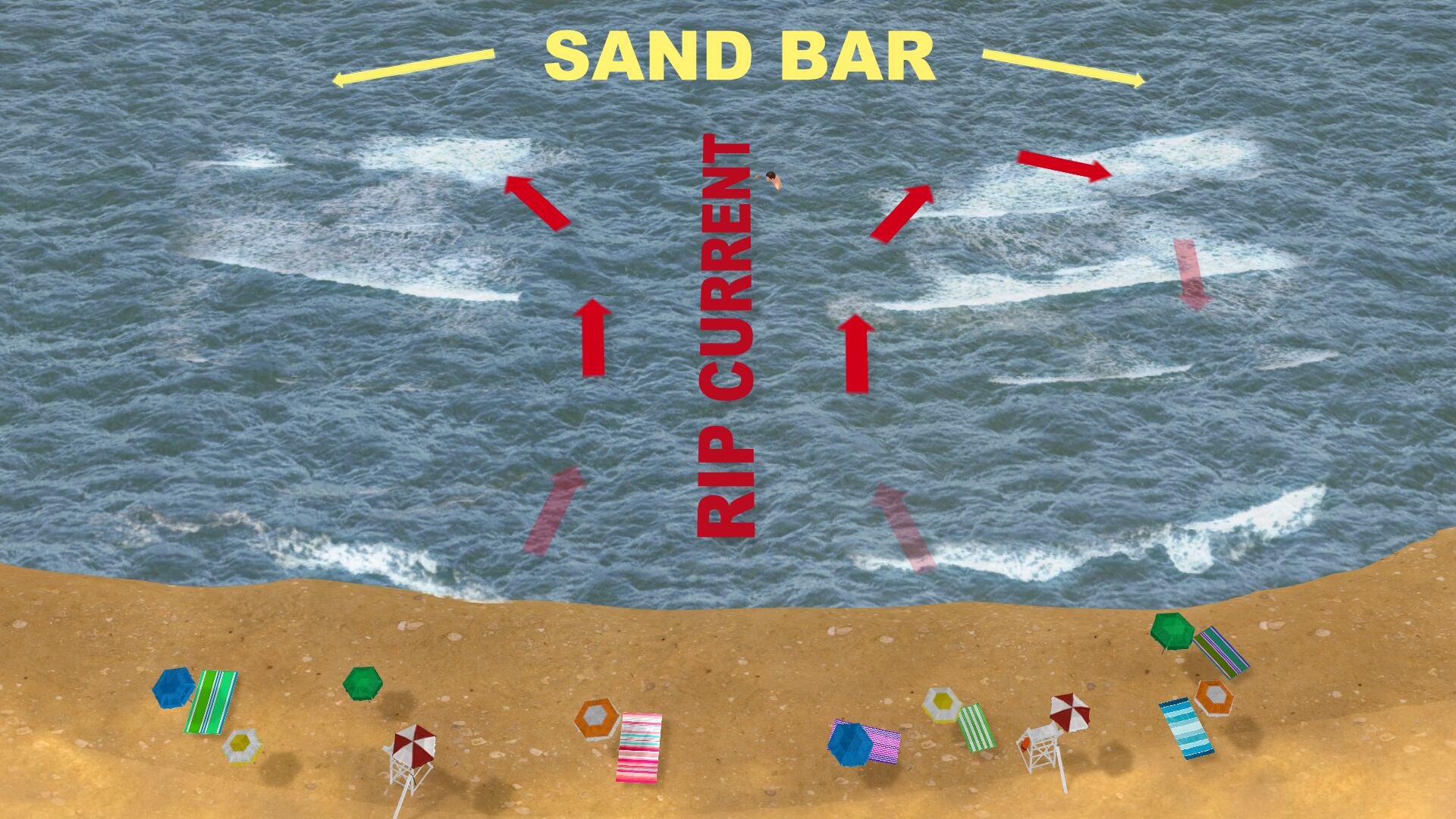 Dangerous rip currents expected across Gulf Coast beaches through the ...