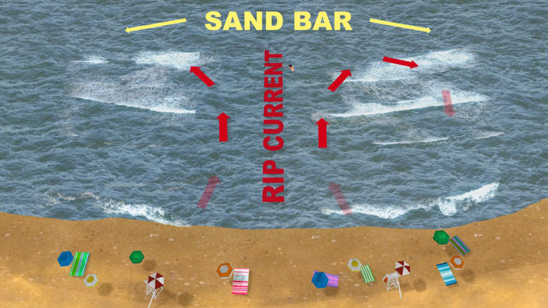 Dangerous rip currents expected across Gulf Coast beaches through the ...