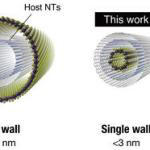 Tokyo scientists synthesize 1-nanometer semiconducting nanotubes for ...