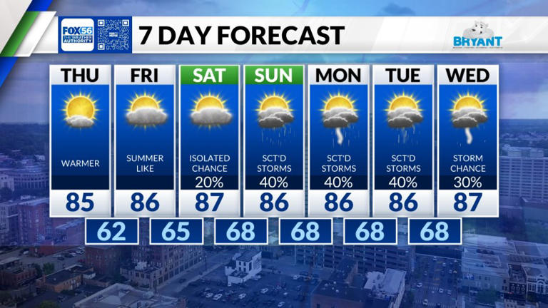 Kentucky weather today: More sunshine, slightly warmer temperatures