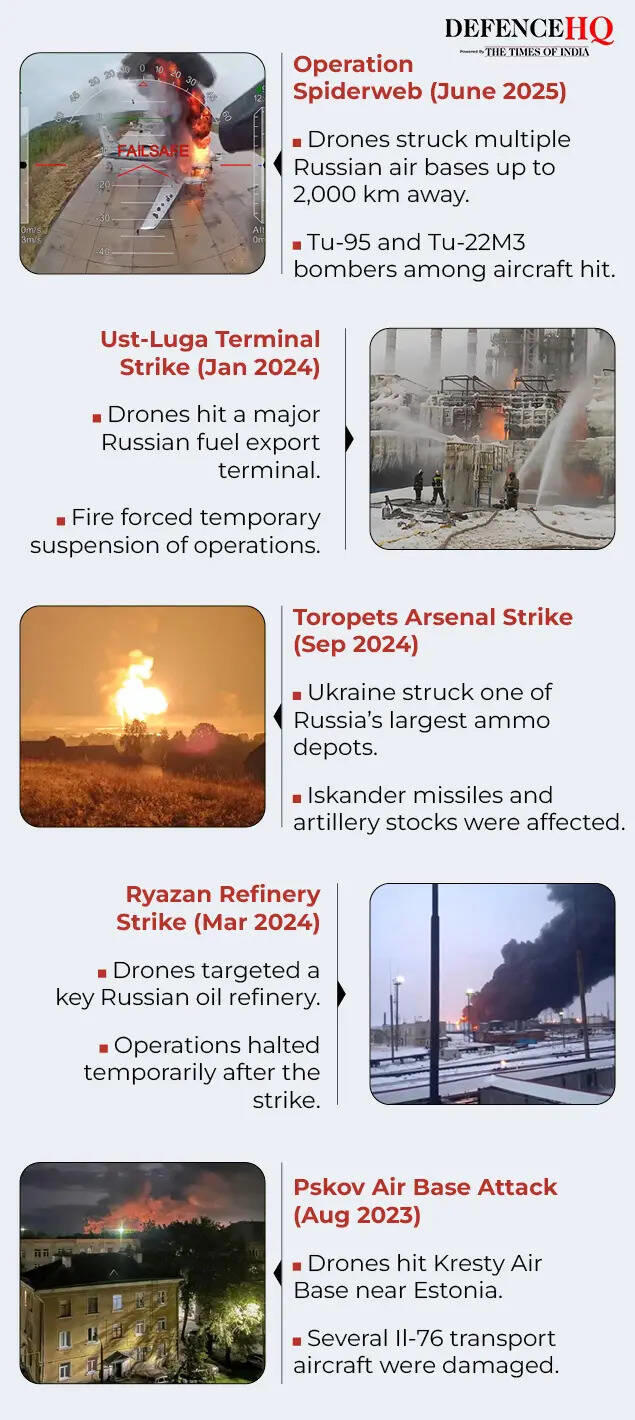 From bombers to oil terminals: How Zelensky brought the war to Putin's ...