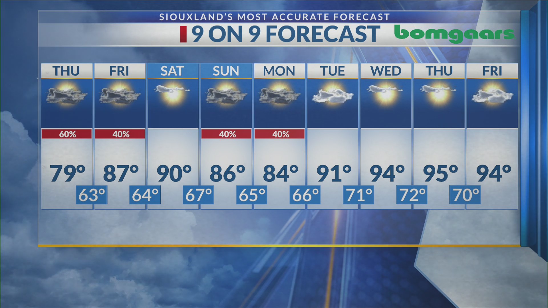 Your mid-day forecast with Taylor King - 6/4/2026