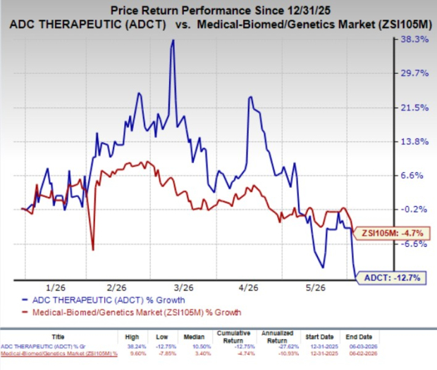 ADCT stock plunges on safety concerns despite positive lymphoma data