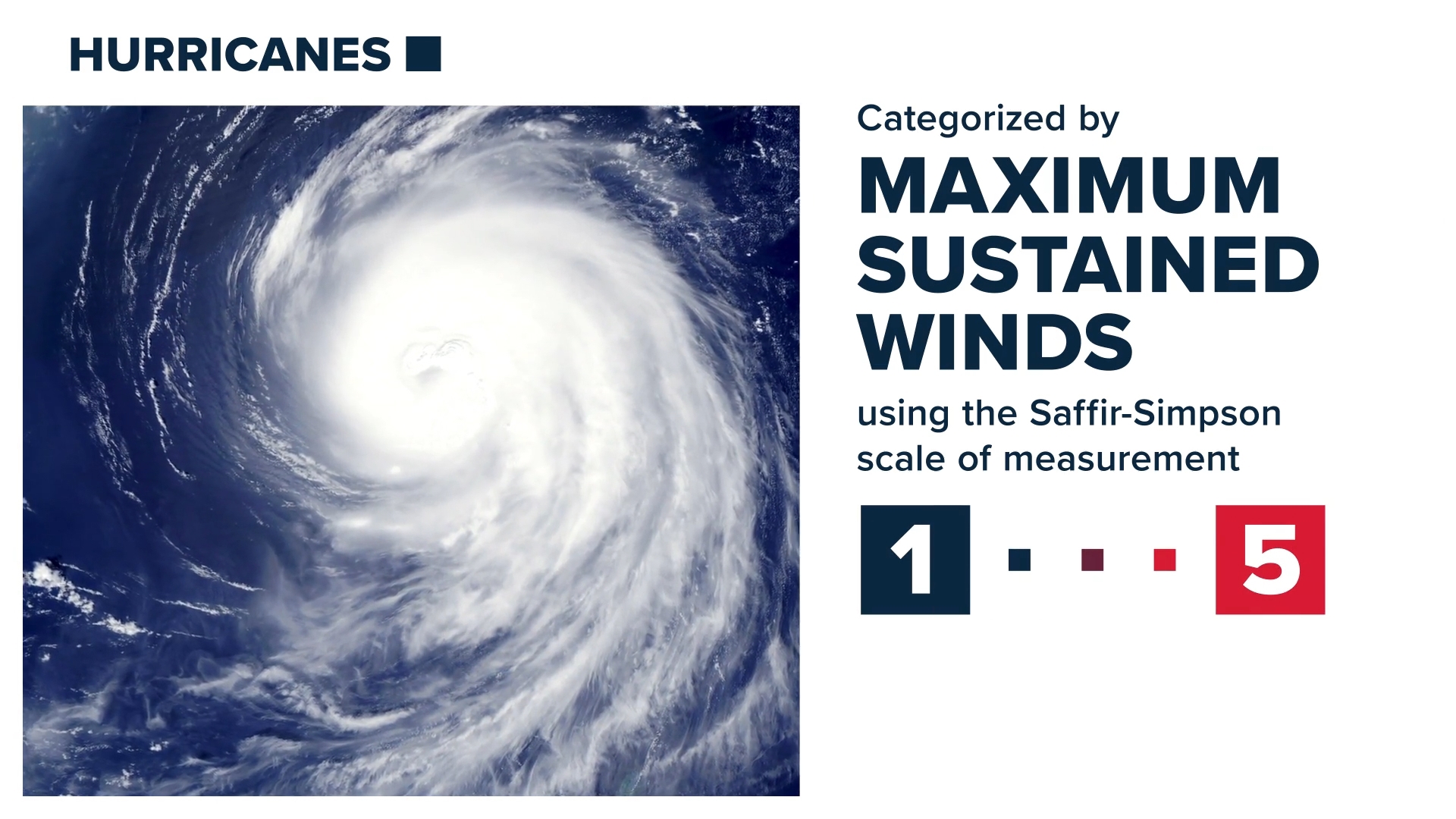 Here's what the hurricane categories mean