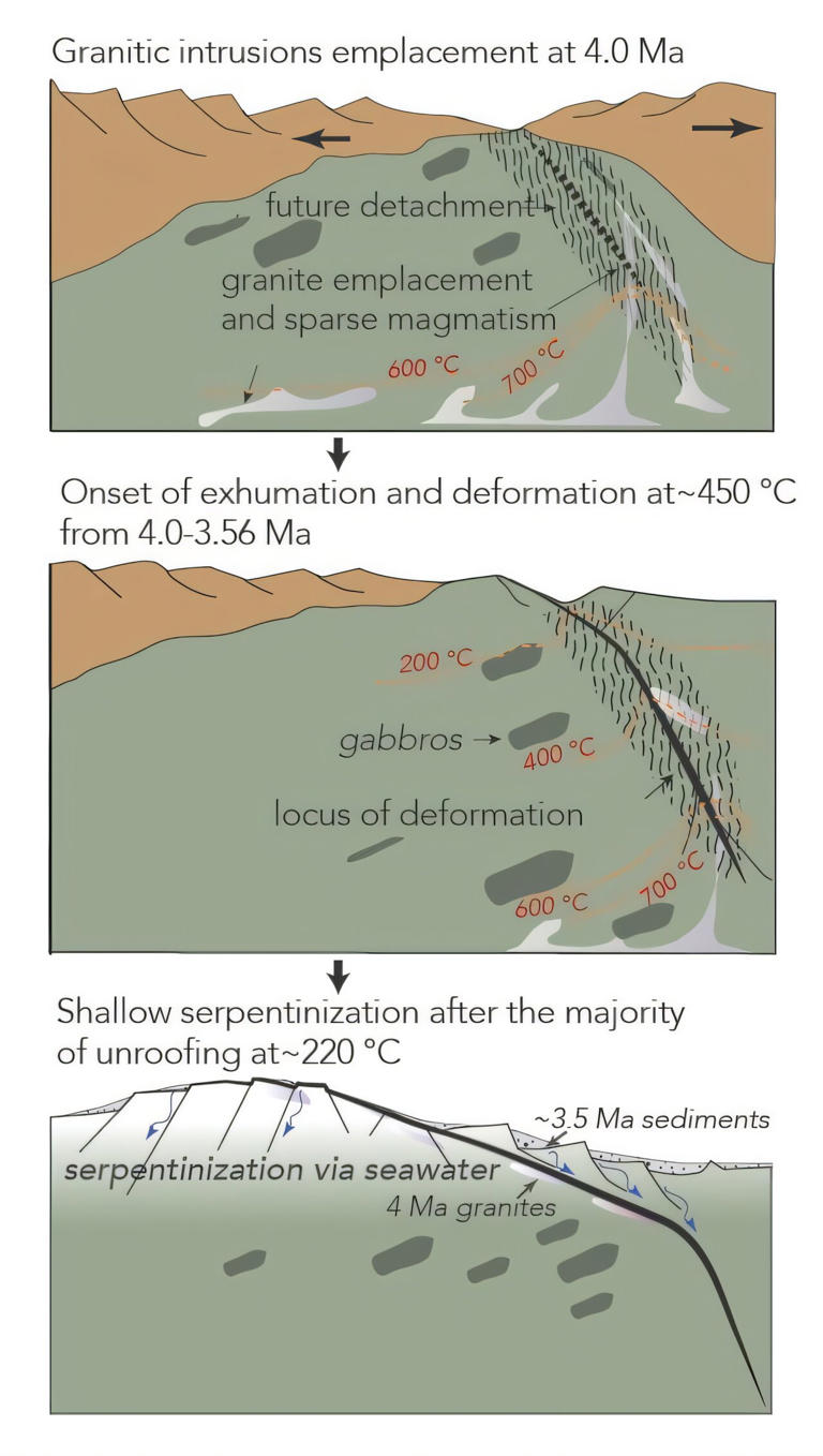 'Out-of-place' rocks reveal how a young ocean formed