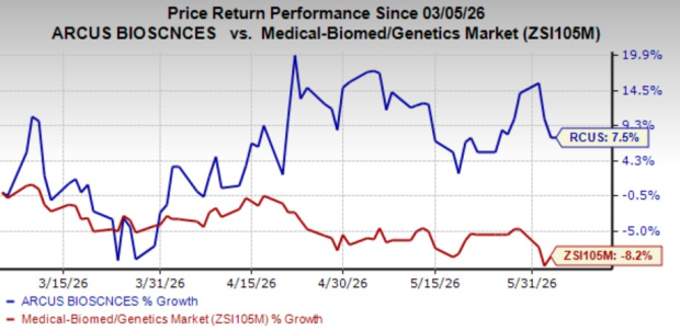 Arcus, Bristol Myers team up to advance kidney cancer study