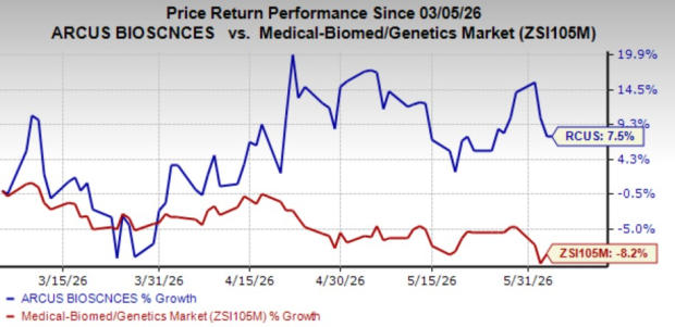 Arcus, Bristol Myers team up to advance kidney cancer study