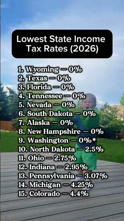 Lowest state income tax rates (2026)