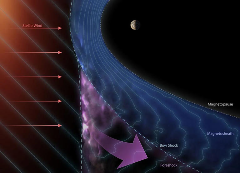 NASA’s Juno mission unlocks secrets of particle acceleration beyond Earth