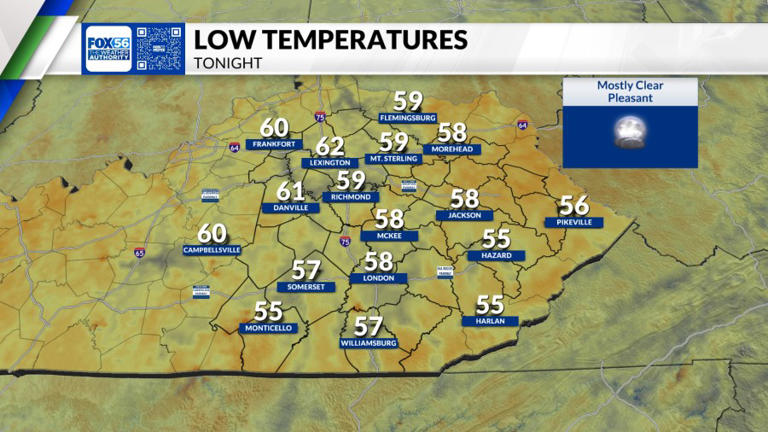 Kentucky weather today: More sunshine, slightly warmer temperatures