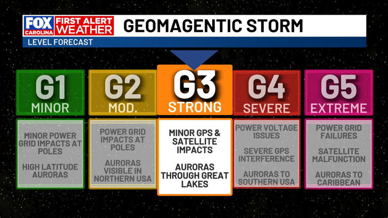First alert: Faint northern lights could be seen in the western ...