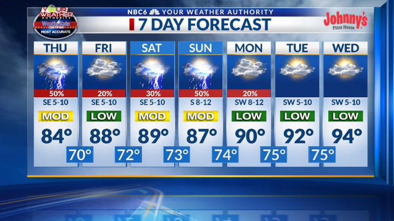 Spotty rain and thunderstorms today