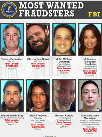 Officials accuse 14 in fraud cases across Ohio; establishes FBI Most ...