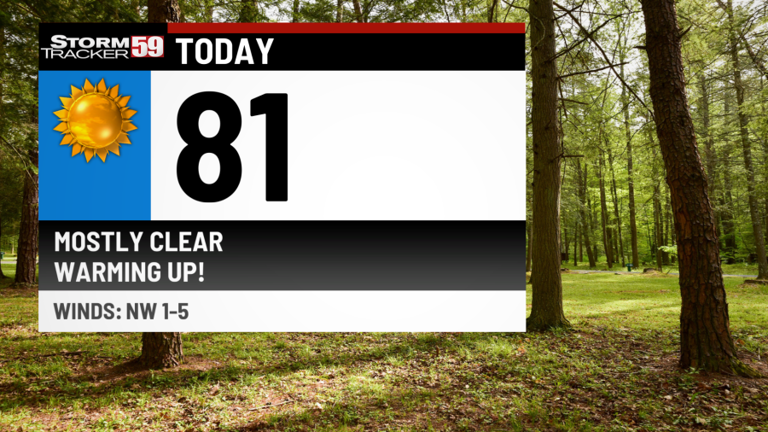 Lots of sun today! Staying toasty for the rest of the week